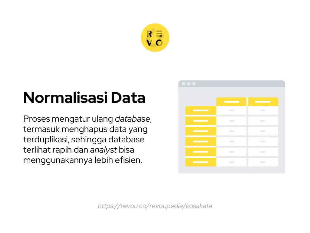 Apa itu Normalisasi Data? Arti, Fungsi, Contoh, FAQs 2025 | RevoU